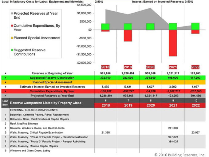 Reserve Study - What is a reserve study
